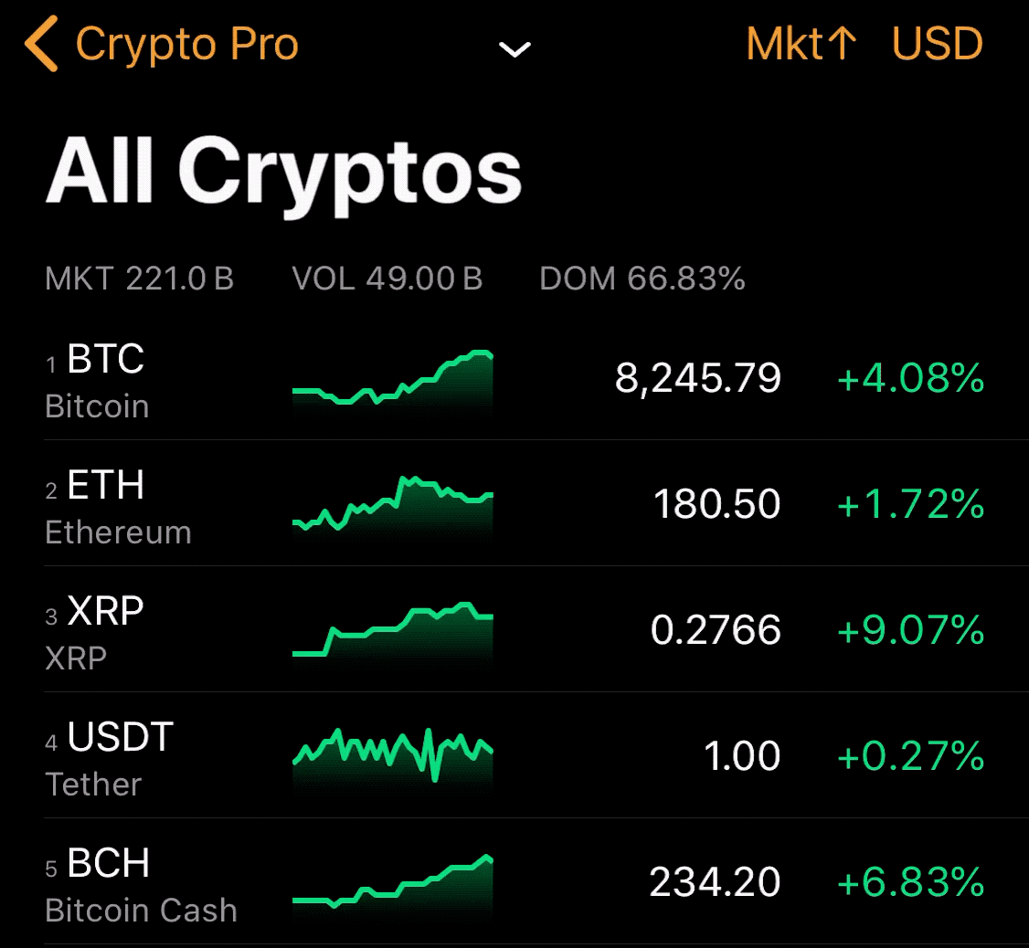 Crypto Live Prices Get Crypto Prices In Excel Cryptosheets Real Time